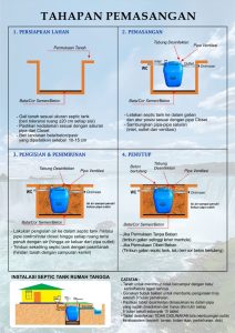 Septic Tank Bio - CV. Biotama Anugerah Sentosa